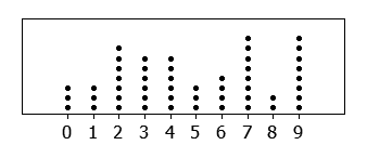 10 consejos para presentar datos en gráficos - Atención Primaria