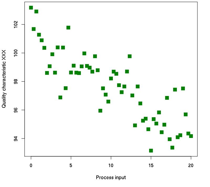 10 consejos para presentar datos en gráficos - Atención Primaria
