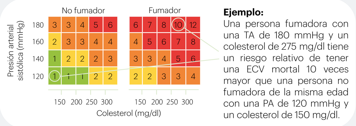 Tema 3. Estimación del riesgo cardiovascular en personas jóvenes ...